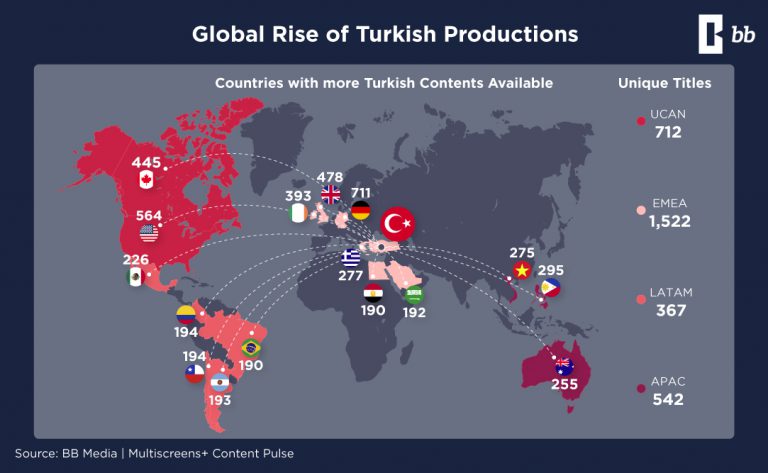Analysis: Global Success of Turkish Productions in Entertainment - TTV News