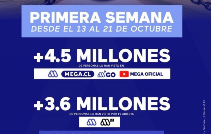 Mega anuncia gran éxito de El Internado durante su primera semana al ...